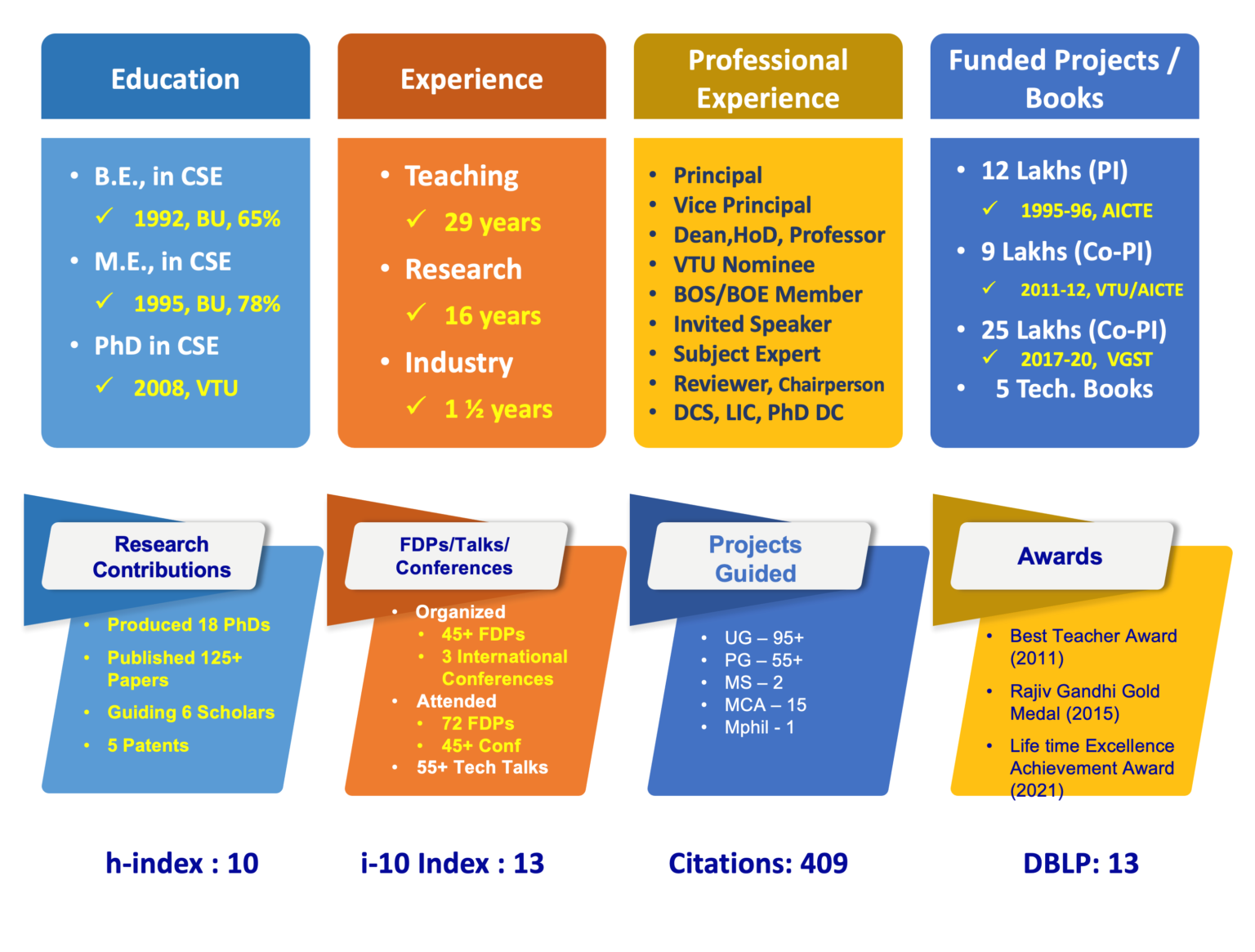 About Principal - SJCIT | Best Engineering College Near Bengaluru